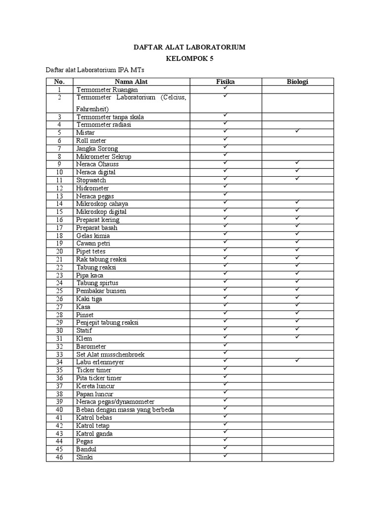 Daftar Alat Laboratorium IPA MTs | PDF