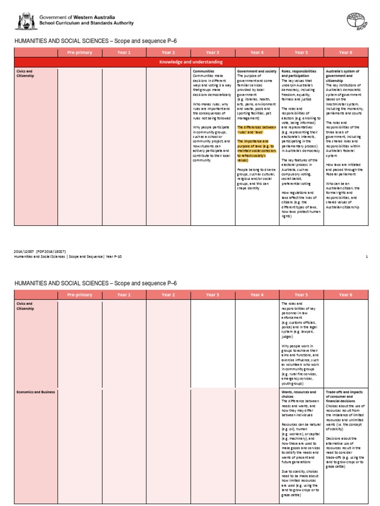 Humanities-And-Social-Sciences Hass p-10 Scope-And-Sequence March 2016 ...