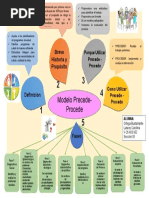 Modelo Precede Proceed | PDF