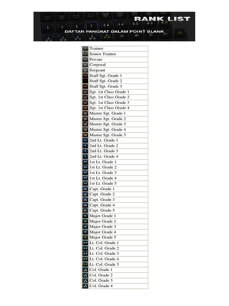 Daftar Pangkat Point Blank | PDF | Cooking, Food & Wine | Language Arts ...