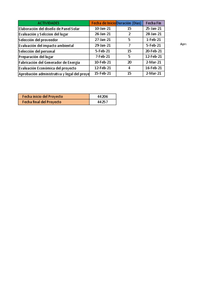 Diagrama de Gantt Proyecto Panel Solar | PDF