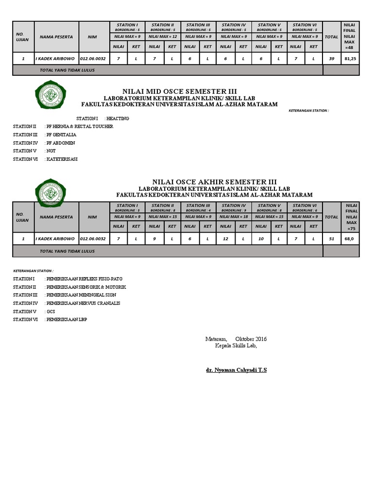 Nilai Mid Osce Semester Iii | PDF
