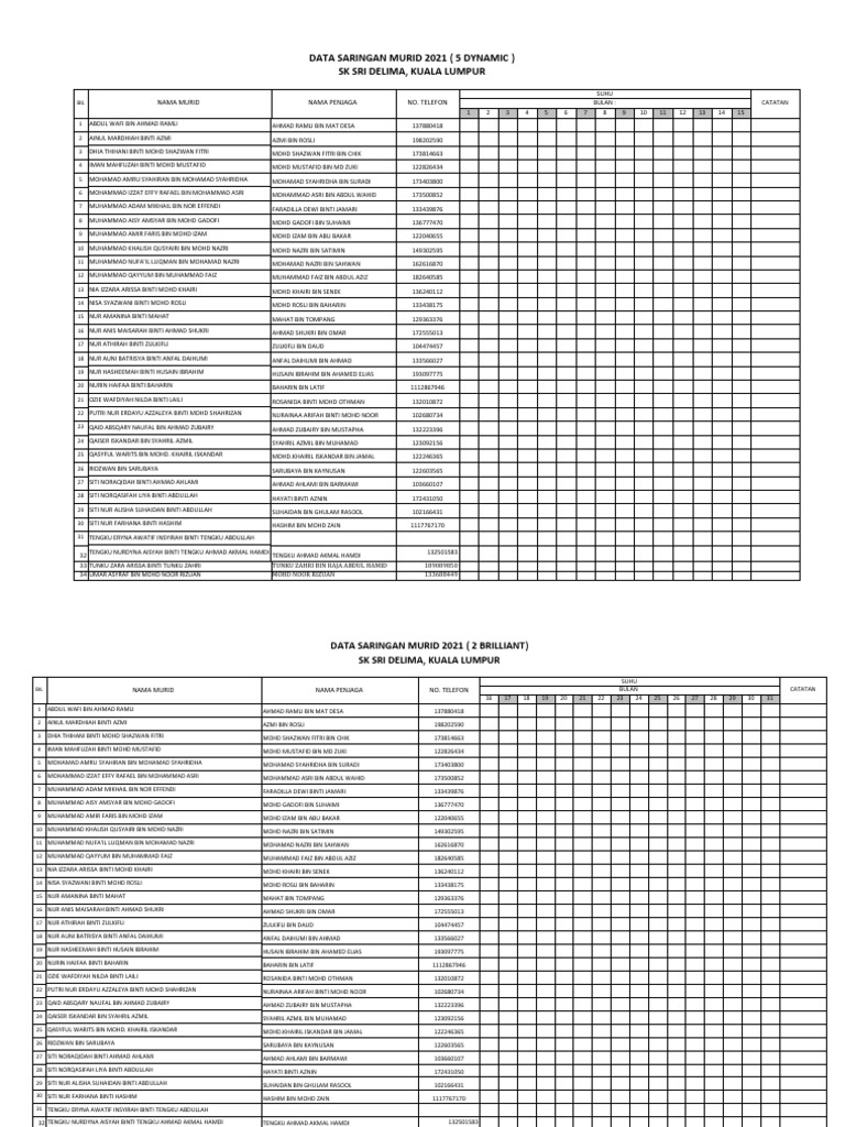 Data Saringan Murid 2021 5D | PDF