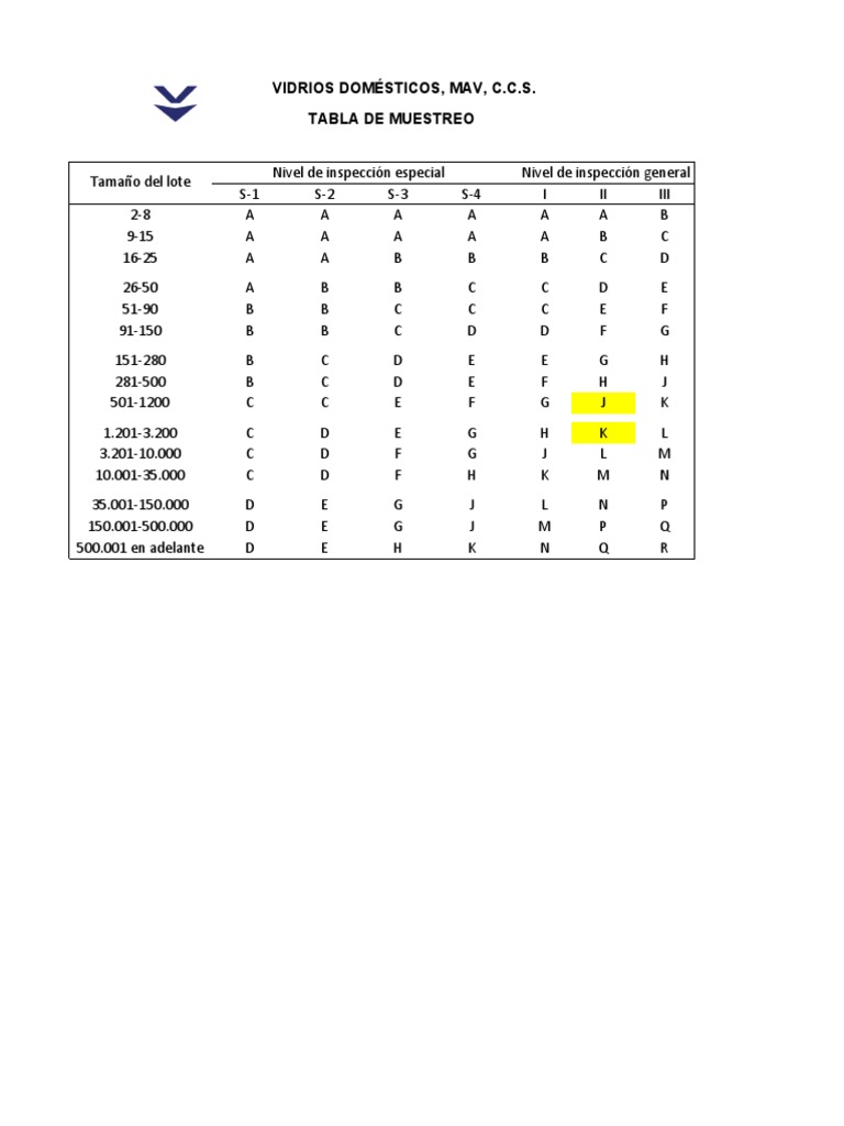 tablas-de-muestro-military-standard-vidosa-pdf
