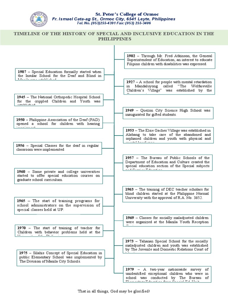 History Of Special Education And Inclusive Education History Of