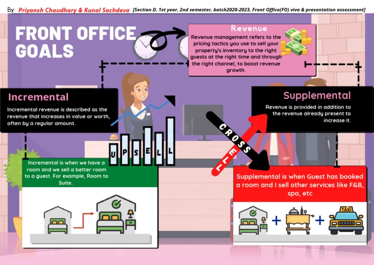 Incremental Revenue | PDF | Microeconomics | Supply Chain Management