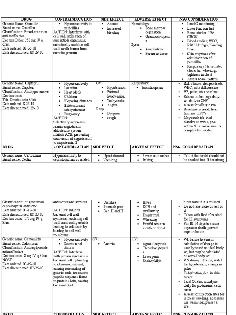 DRUG | PDF | Edema | Medicine
