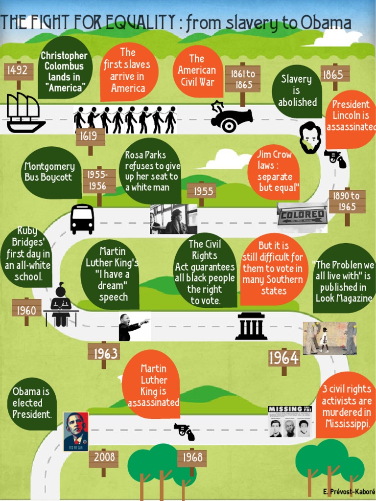 FRISE From Slavery To Obama | PDF | The United States | Politics Of The ...