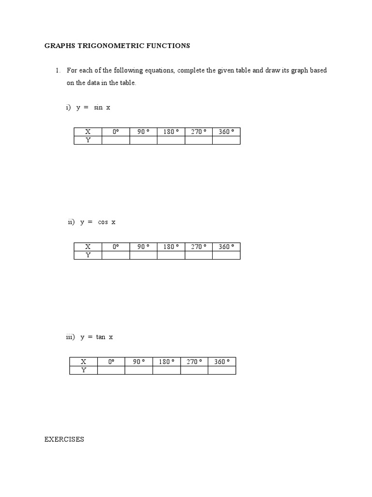 Graphing Trigonometric Functions Worksheet | PDF