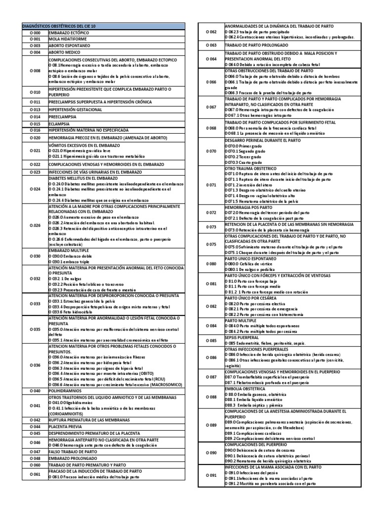 Diagnósticos obstétricos del CIE 10: clasificación de complicaciones ...