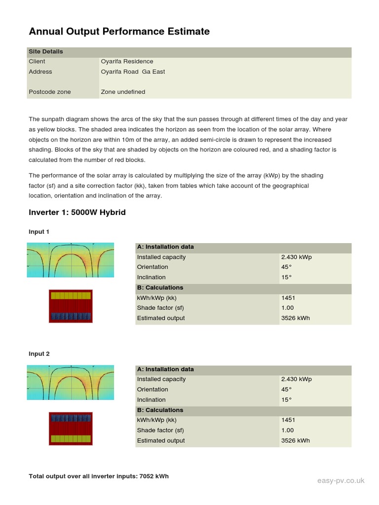 Solar Performance Report - 14th December 2020 | PDF | Photovoltaic ...