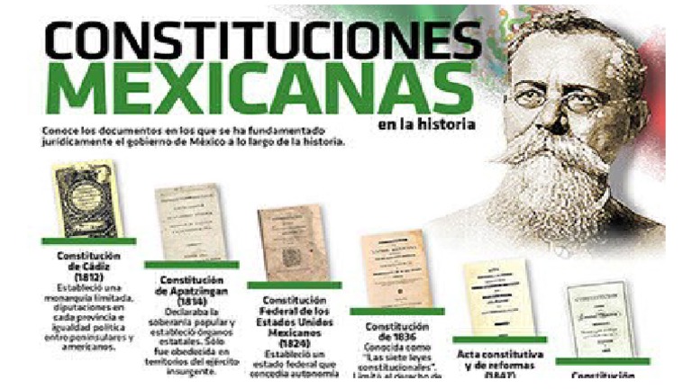 Constituciones de Mexico Por Etapas | PDF