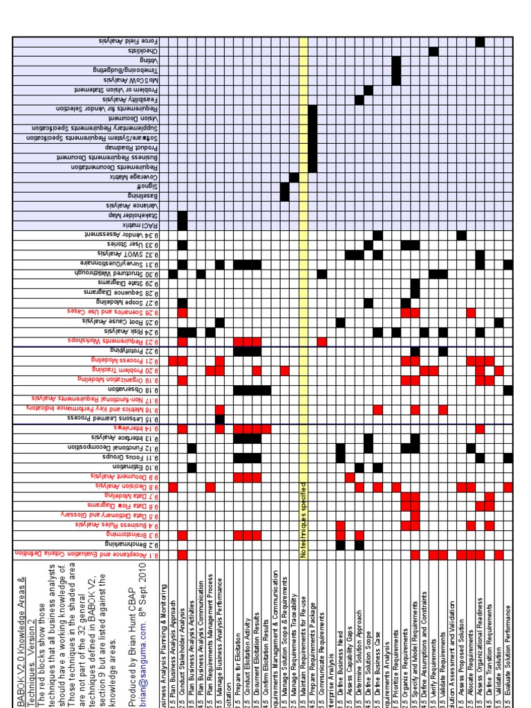 BABOK_techniques_knowledge_areas_V2 | Business Analysis | Information ...