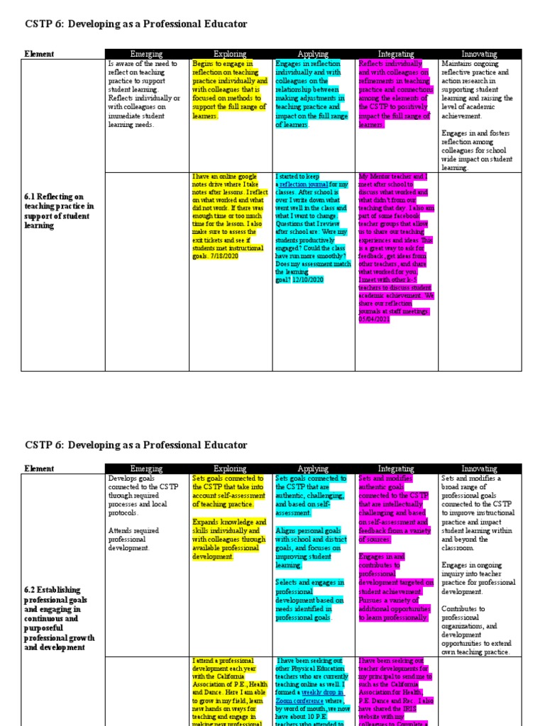 CSTP 6 Stirling 2020 | PDF | Physical Education | Teachers