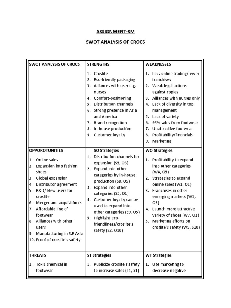 Assignment-Sm Swot Analysis of Crocs | PDF | Microeconomics | Business