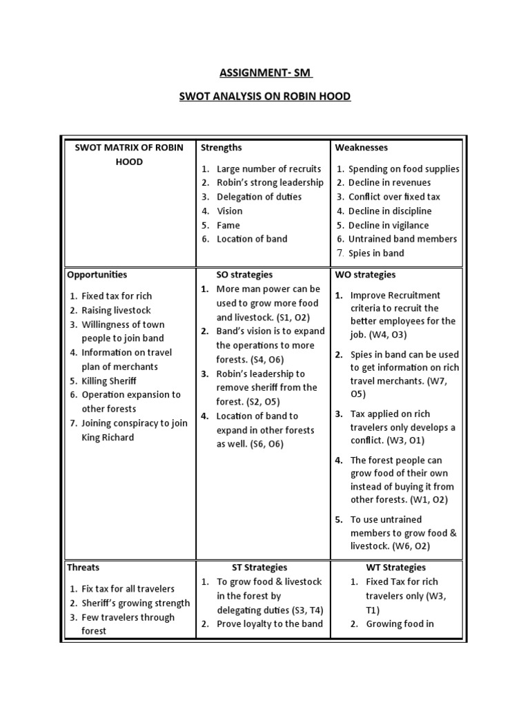 SWOT Analysis Robinhood | PDF | Business