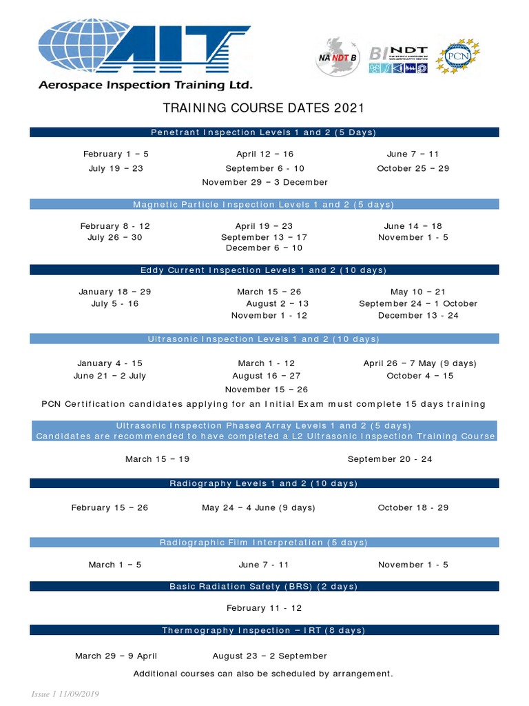 Training Course Dates 2021: PCN Certification Candidates Applying For ...