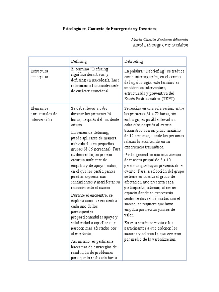 Defusing y Debriefing | PDF | Estrés (biología) | Psicología Aplicada