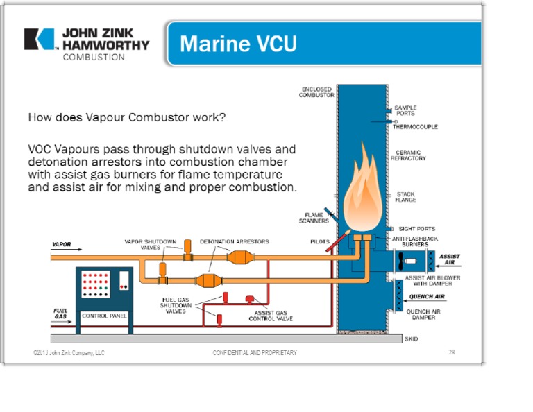 Vapour Control On Crude Oil Loading - PDF | PDF