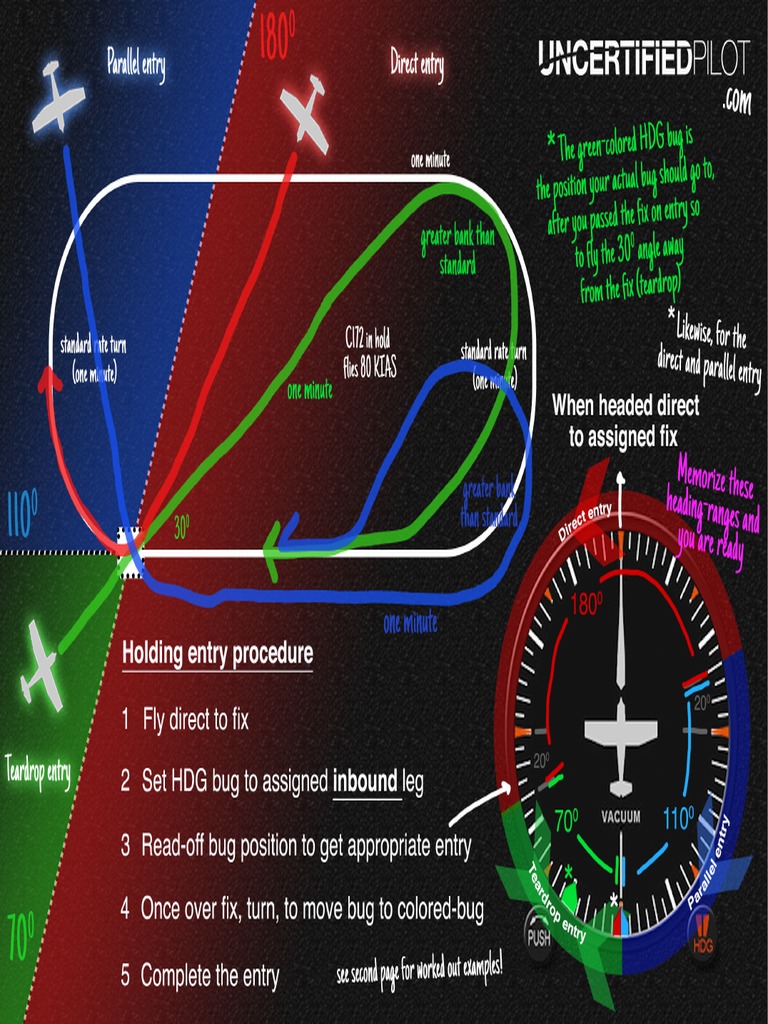 Holding Pattern Entry Aid | PDF