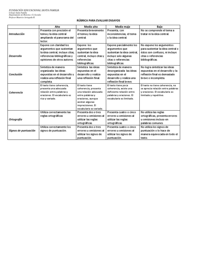 Rúbrica para Evaluar Ensayos | PDF | Puntuación | Comunicación