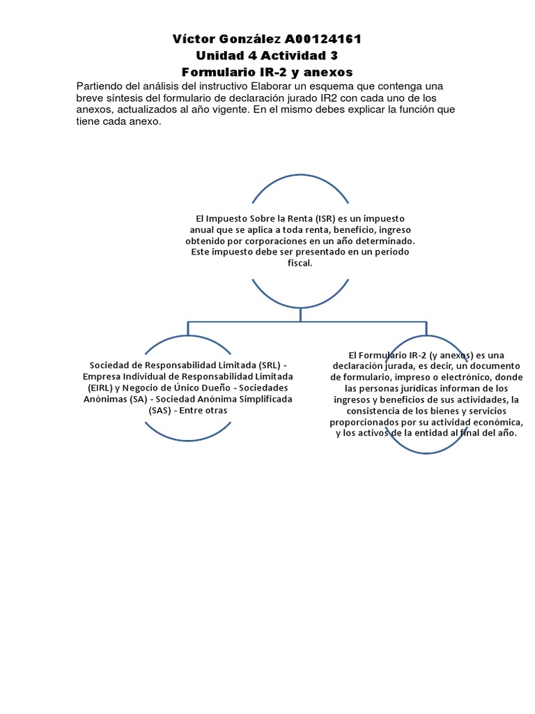 Esquema del Formulario IR-2 y Anexos | PDF