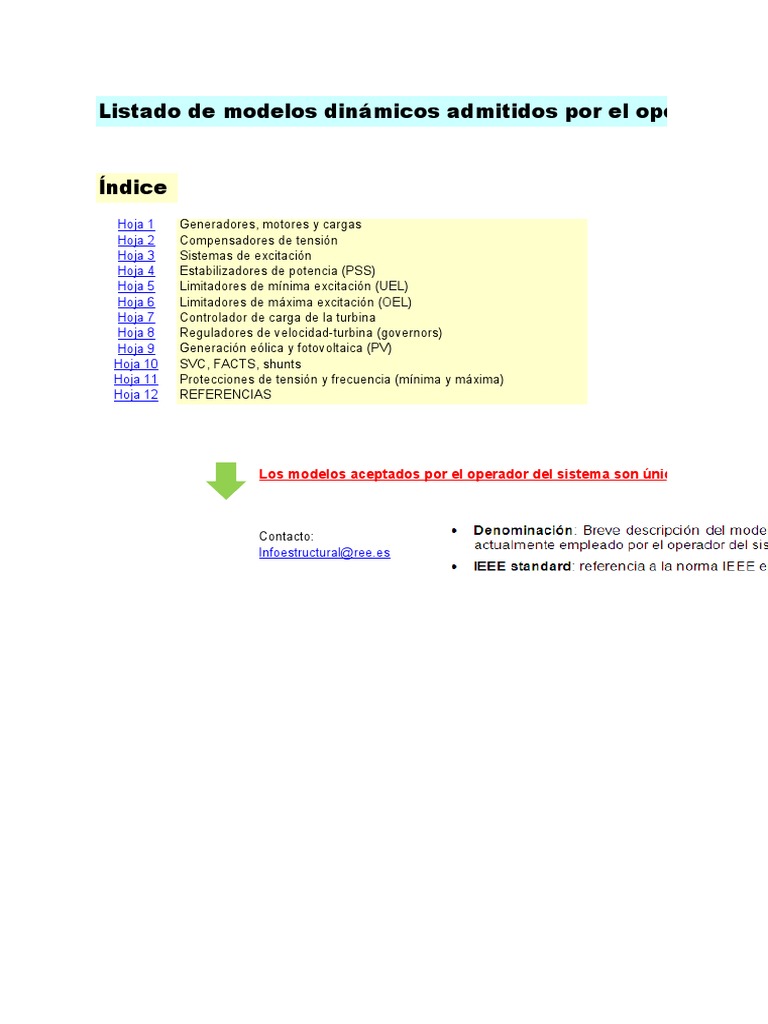 Listado de modelos dinámicos de estabilizadores de potencia (PSS) admitidos por el operador del ...