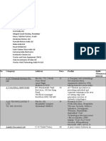 HTCE Visitors Map Bezoekers Plattegrond | PDF | Business | Science