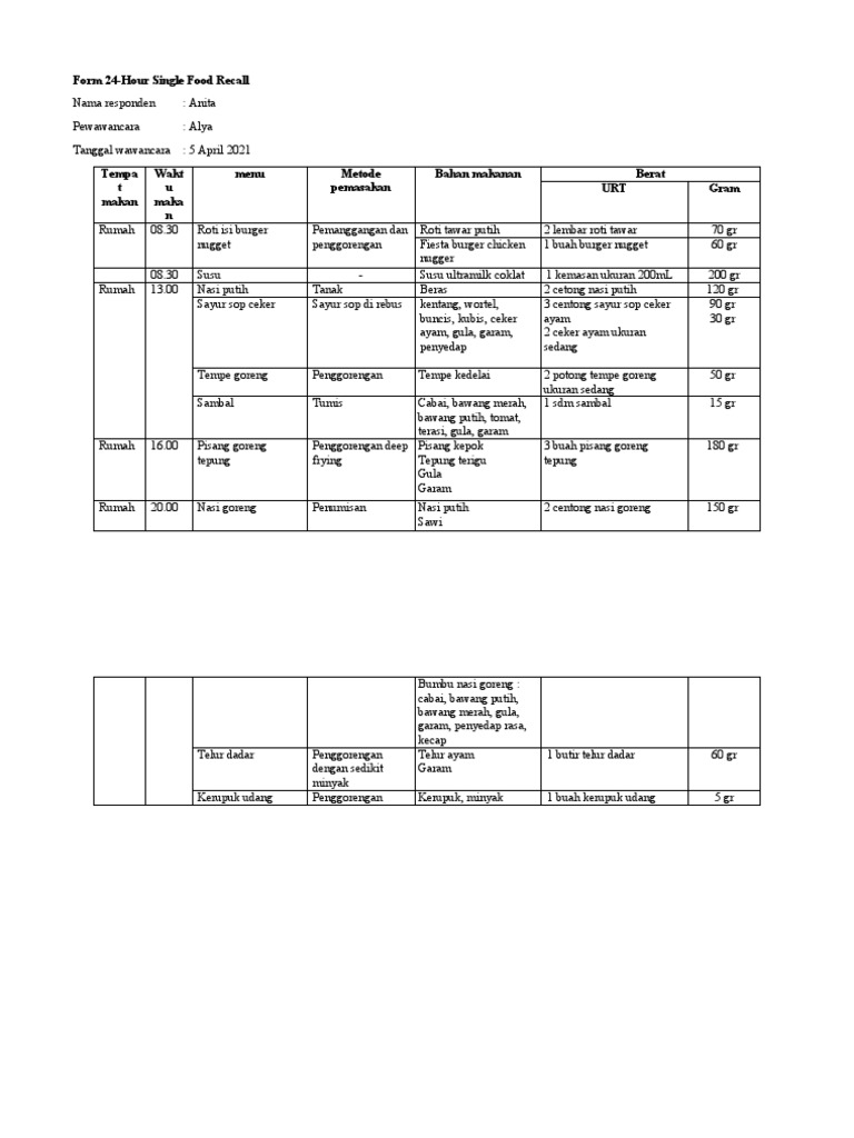 PKP PR Food Recall 24 Jam | PDF