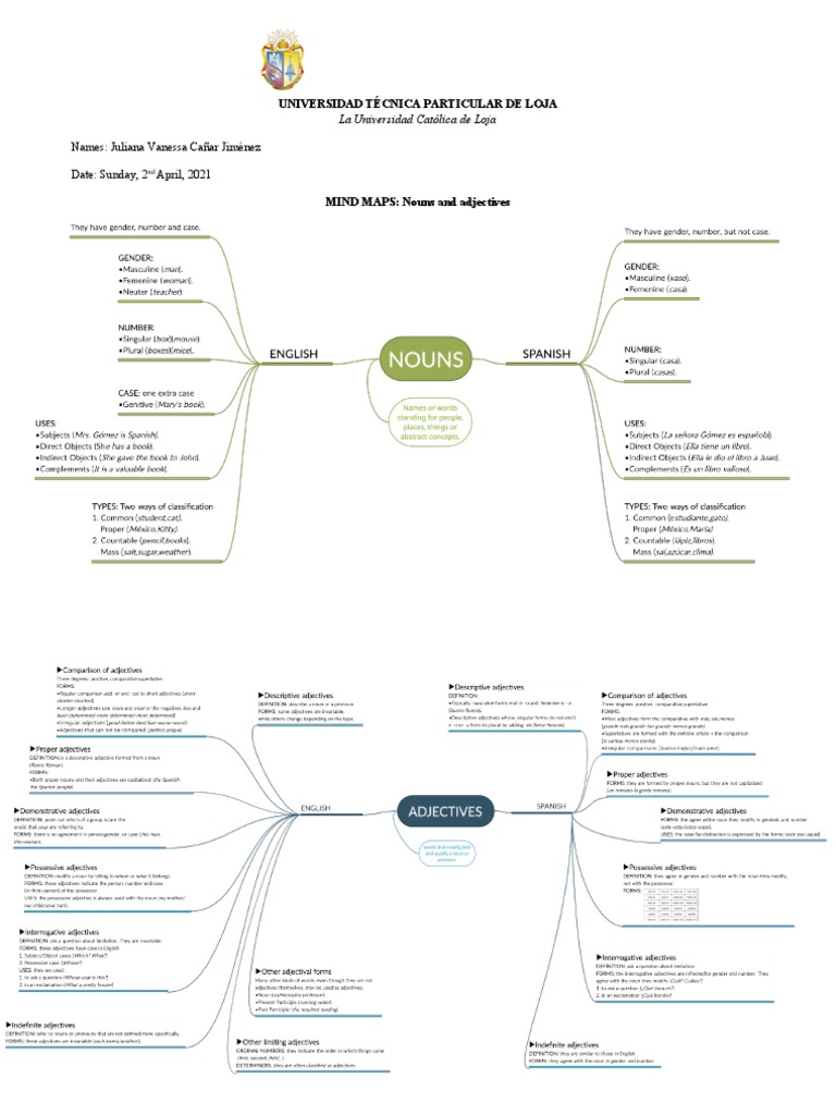 MIND MAPS - Nouns and Adjectives (Juliana Cañar Jiménez) | PDF