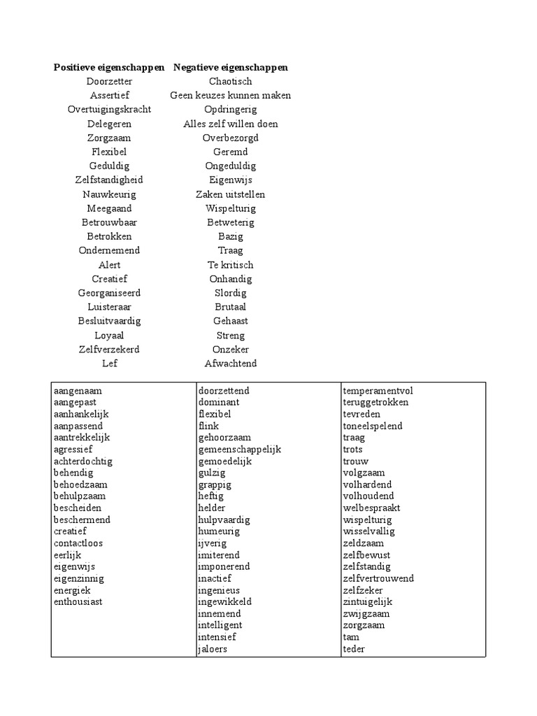 Lijst Met Afwijkende Karakters Karakter | Lezen Voor De Lijst