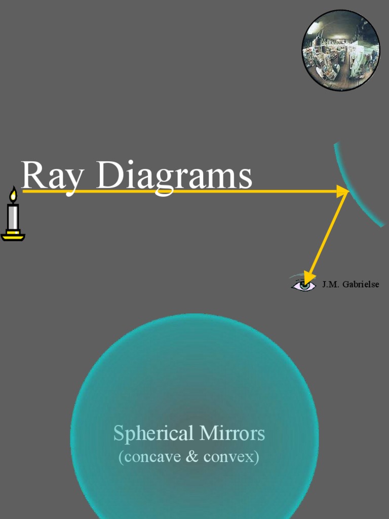 Understanding Ray Diagrams for Mirrors | PDF | Mirror | Atomic
