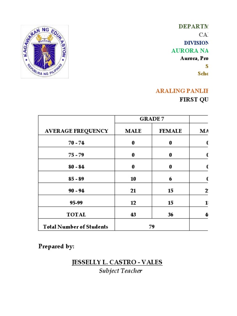 Grades Bracketing | PDF | Educational Years | Secondary Education
