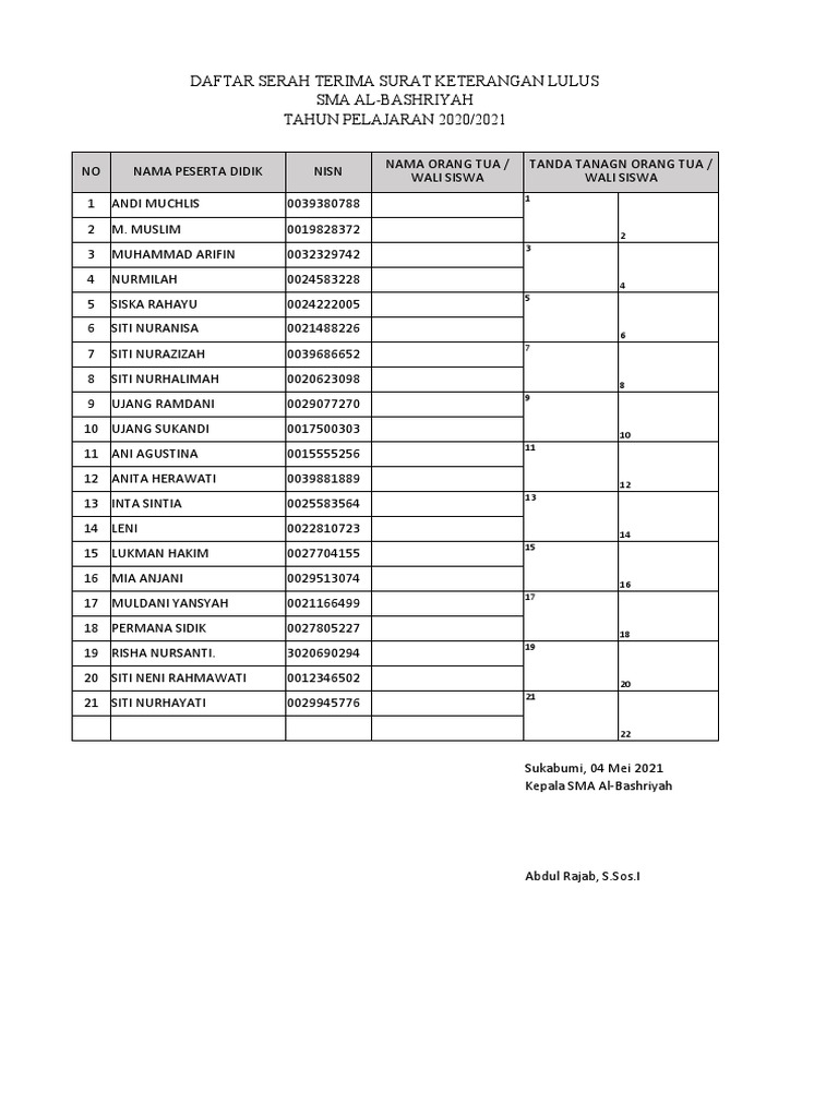 Daftar Pengambilan Surat Kelulusan 2021 | PDF