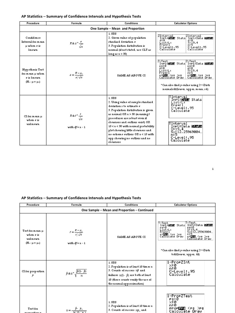 AP Statistics - Summary of Confidence Intervals and Hypothesis Tests ...