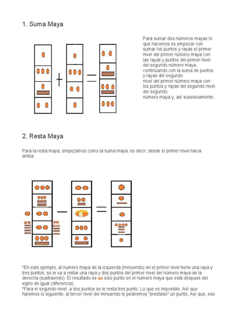 Suma Maya | PDF | Sustracción | Matemática Elemental