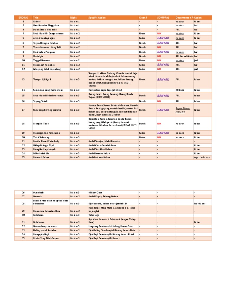 Pamali Full Endings (1-35) - Sheet1 | PDF