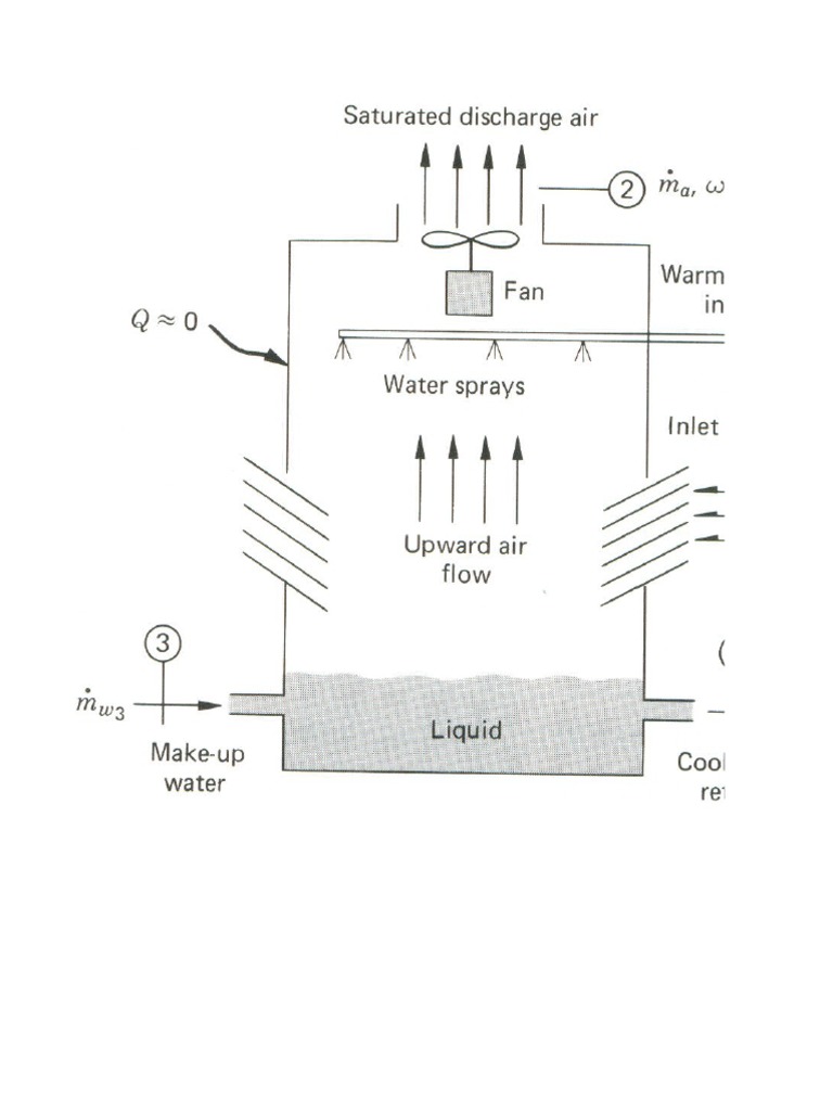 Cooling Tower Solution | PDF | Humidity | Boiler