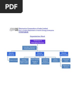 ASEC Organizational Chart With Establishment of DED | PDF | Economies
