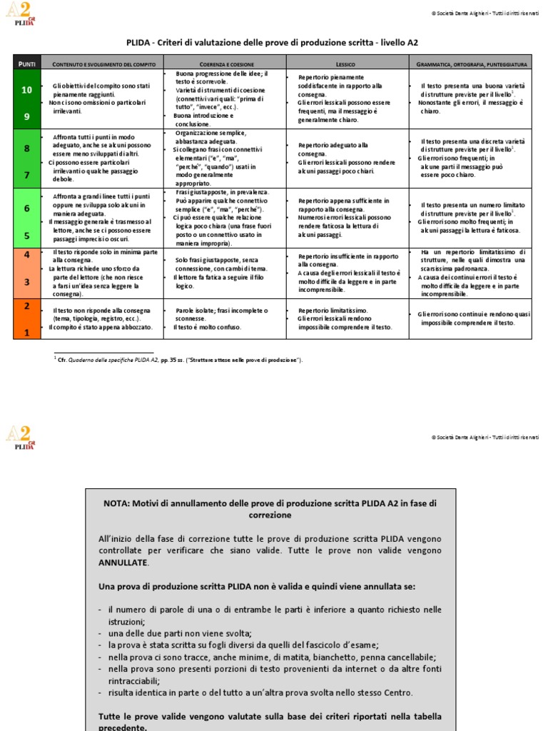 PLIDA A2 - Criteri Valutazione Prove Scrivere | PDF