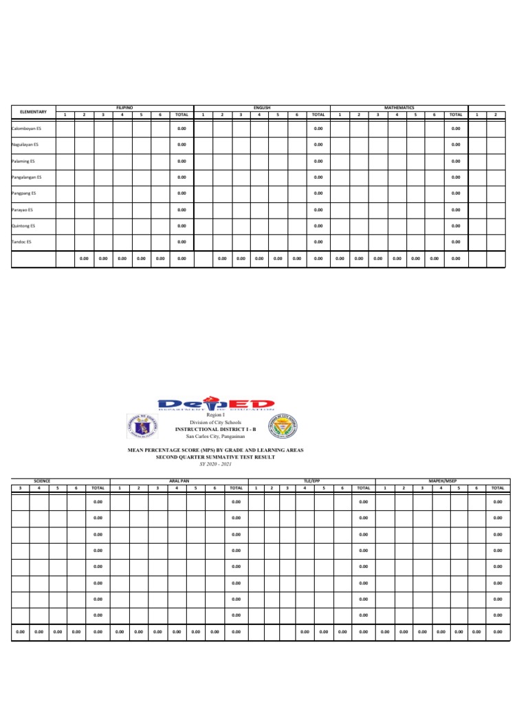 Second Quarter Test Results by Subject | PDF