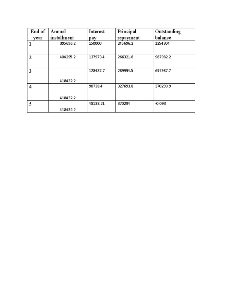 Annual Installment Payment Breakdown | PDF