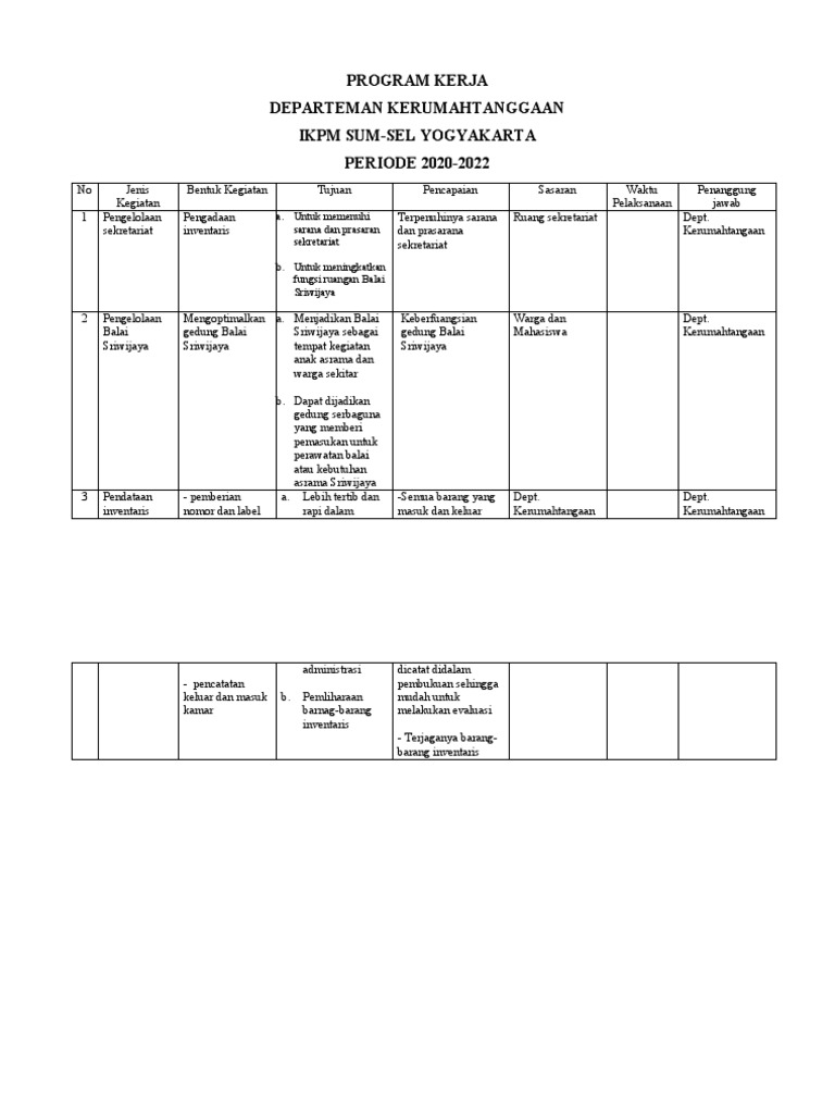 Proker Dept. Kerumah | PDF