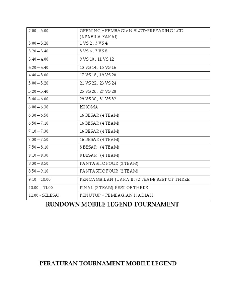 Rundown Mobile Legend Tournament | PDF