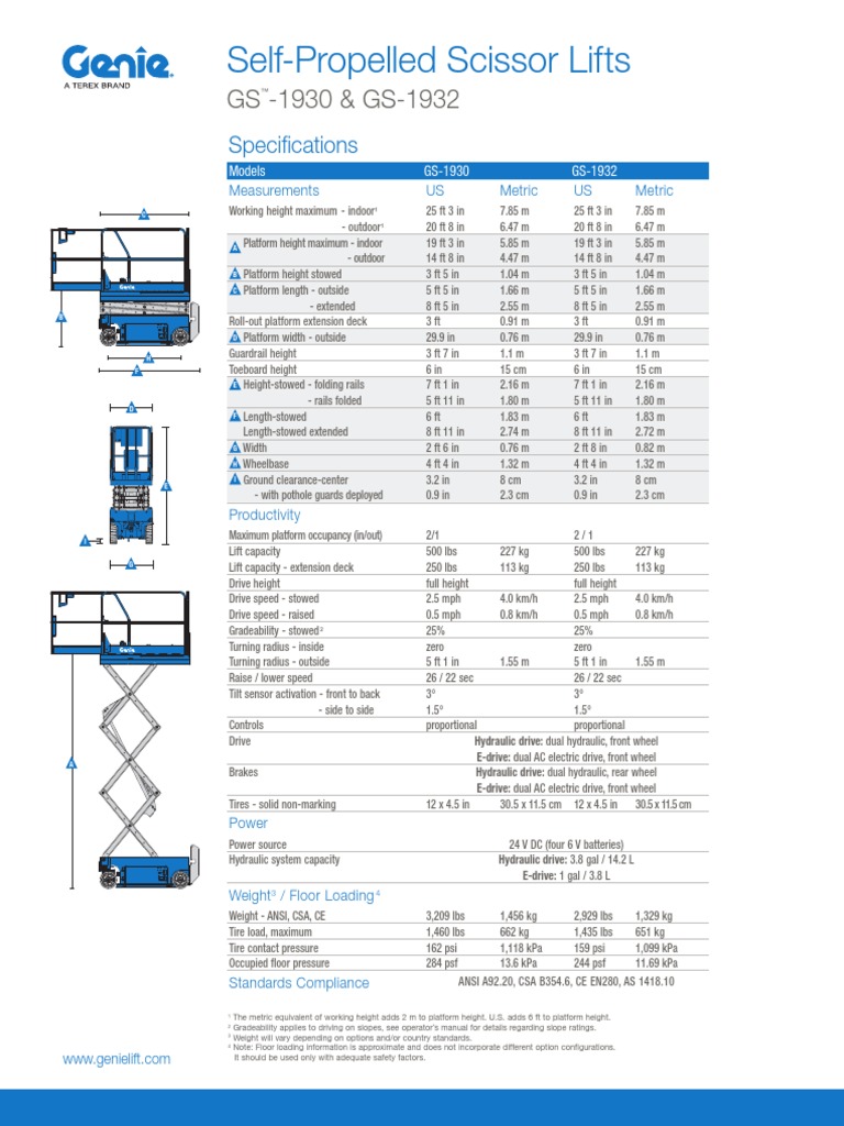 Gs 1930 and Gs 1932 e Drive Product Specifications | PDF | Elevator ...
