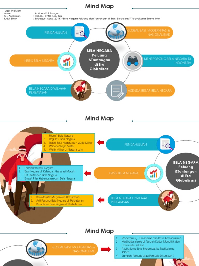 Tugas Mind Mapping Buku Bela Negara | PDF