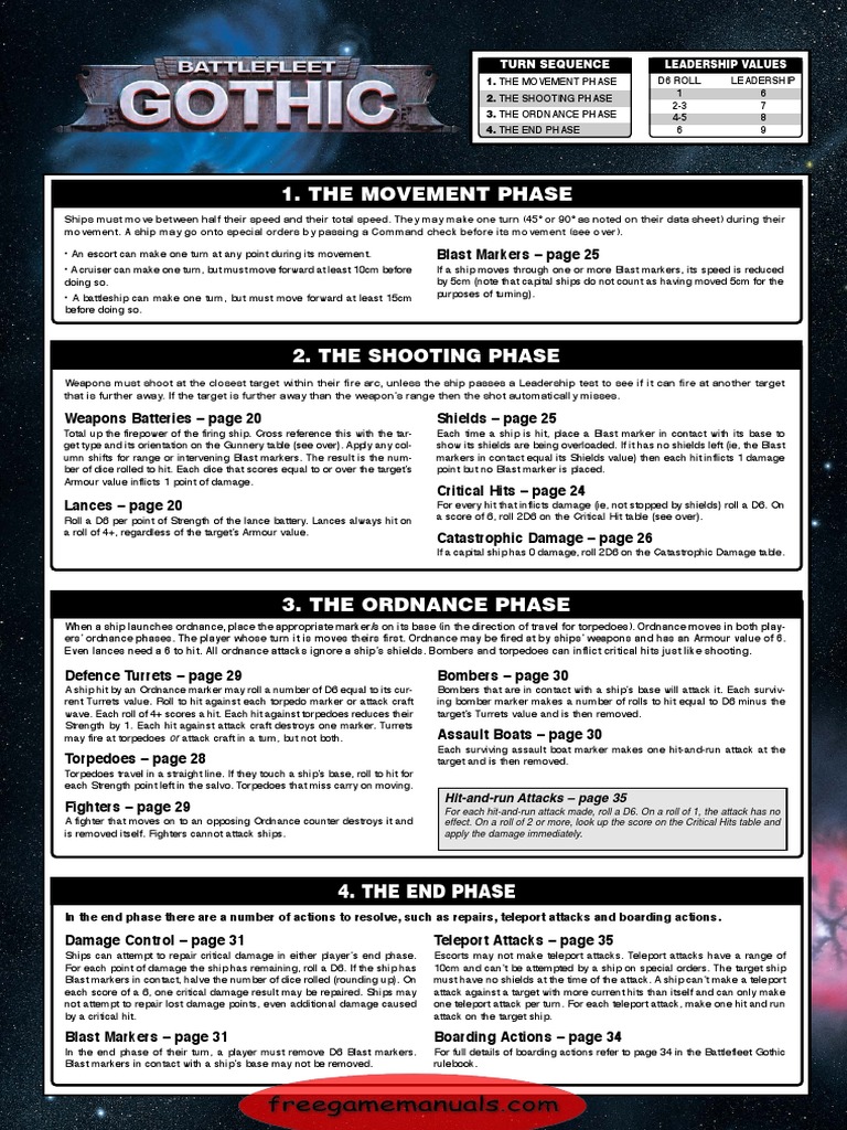 Battlefleet Gothic-Reference Sheet | PDF | Warships | Ships