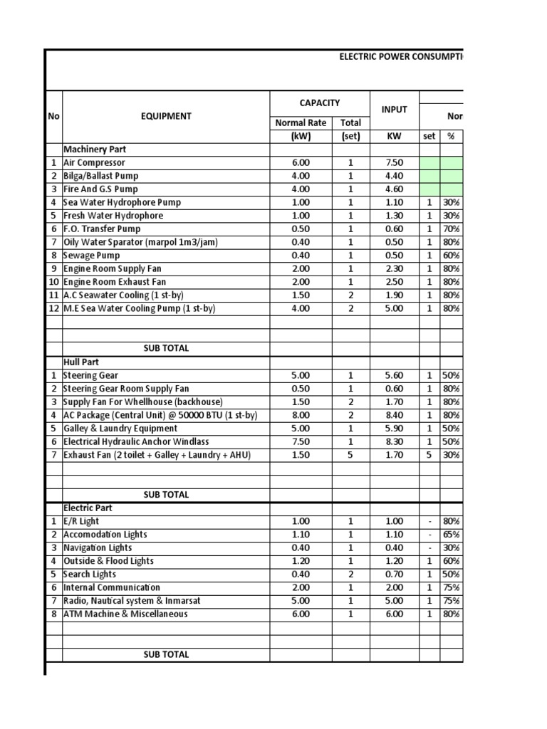 Electrical Power Consumption Table | PDF | Manufactured Goods ...