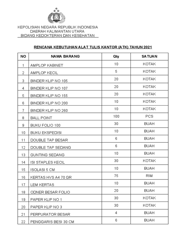 Renbut Atk Tahun 2021 | PDF