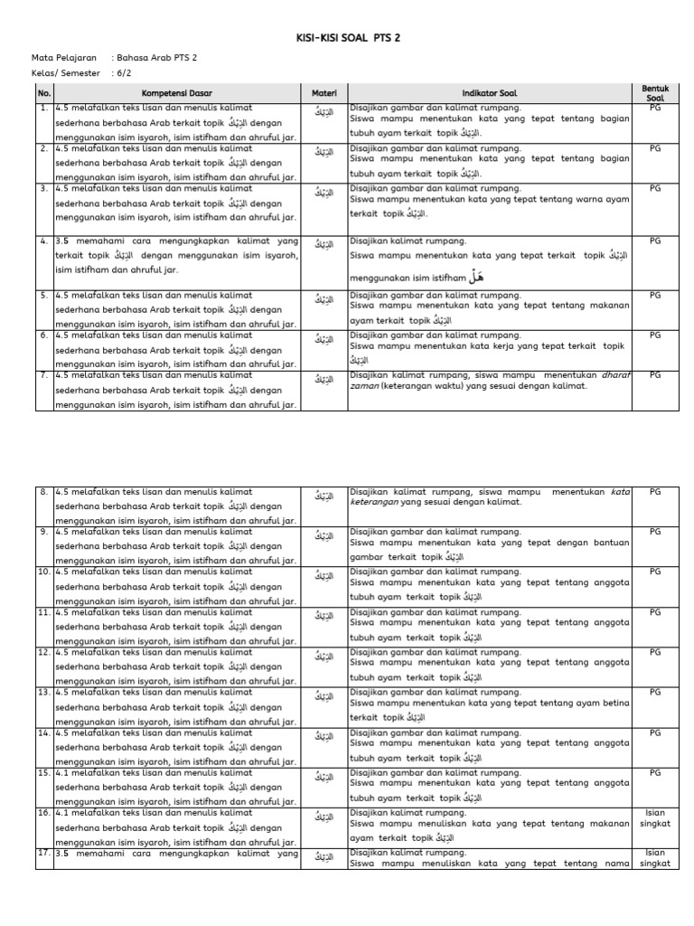 Kisi-Kisi B. Arab 6 WM SDM 10 | PDF